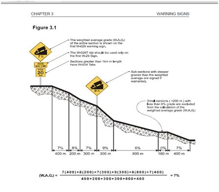 Reasons Behind BC Sign Rules | TranBC