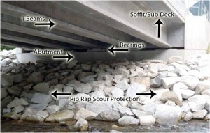 Keeping You Safe: A Closer Look at Bridge Inspections | TranBC