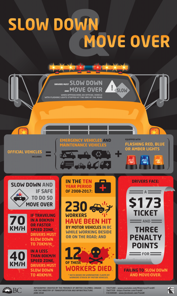 One Change to Slow Down and Move Over Rule Improves Safety | TranBC