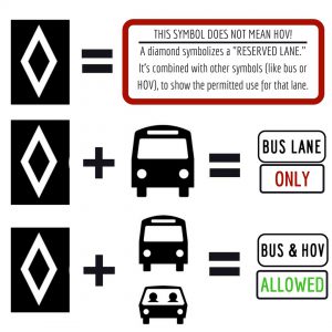 How You (and your EV) Can Get Moving in BC | TranBC