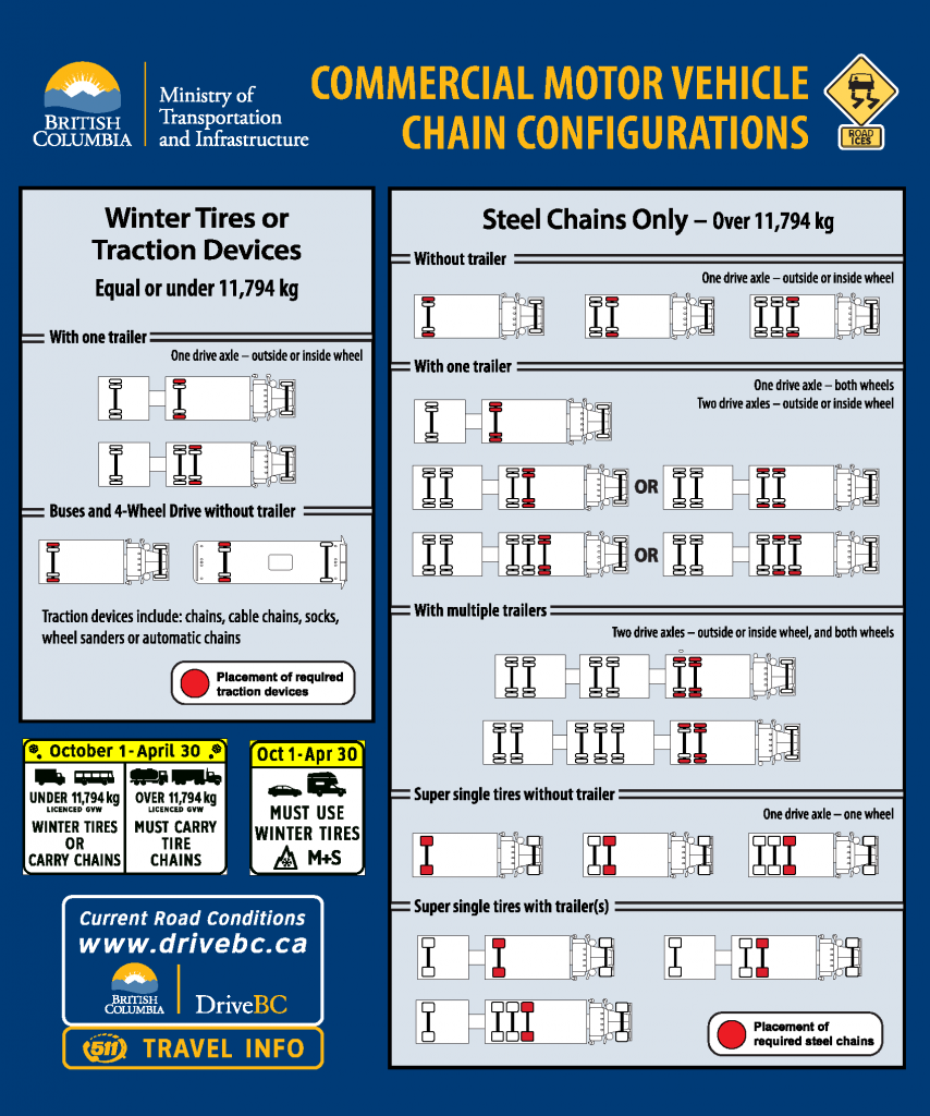 What You Need To Know About Stricter Chain Up Rules TranBC