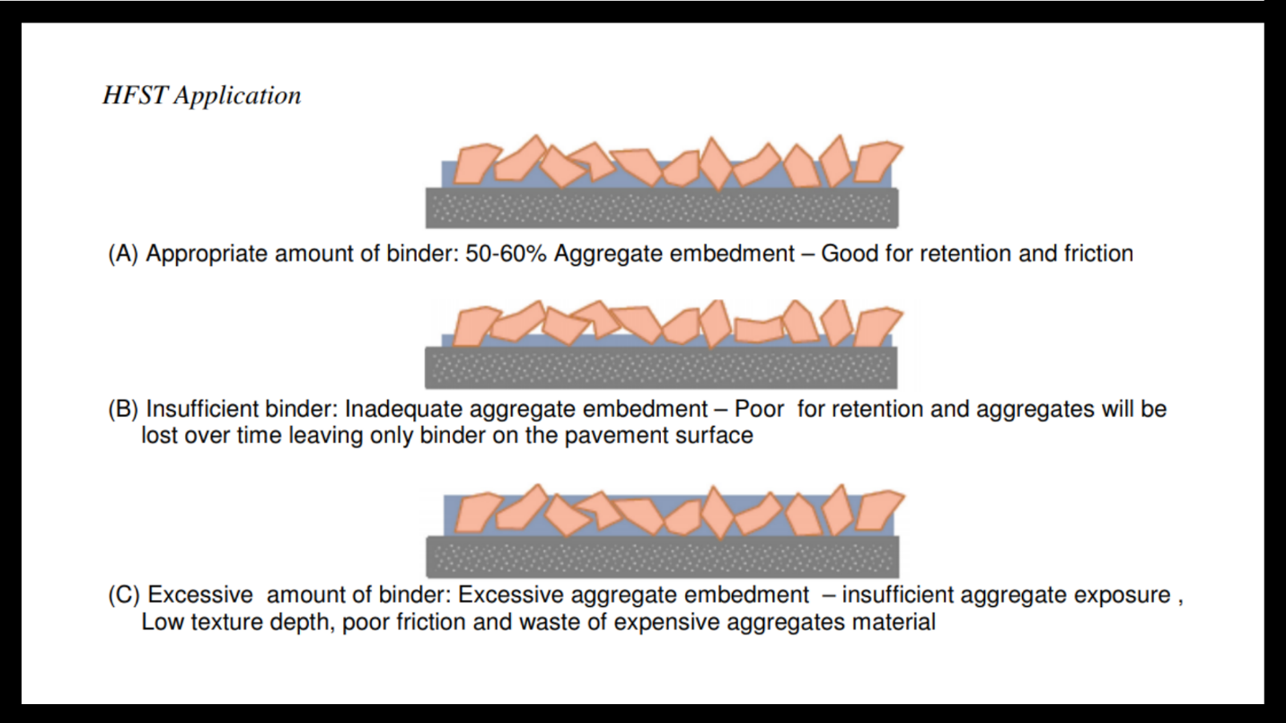 High Friction Surface Treatment Sticks Up for Quick Stops | TranBC