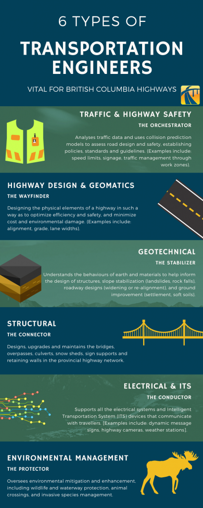 Why Transportation Needs 6 Types of Engineers | TranBC