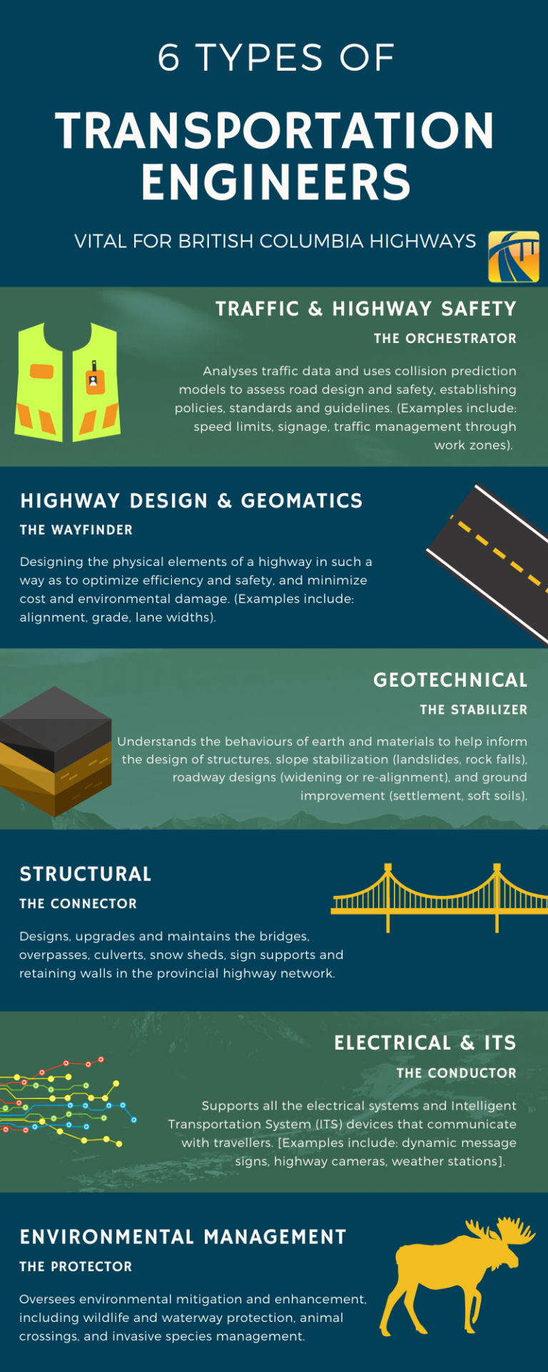 Why Transportation Needs 6 Types of Engineers | TranBC